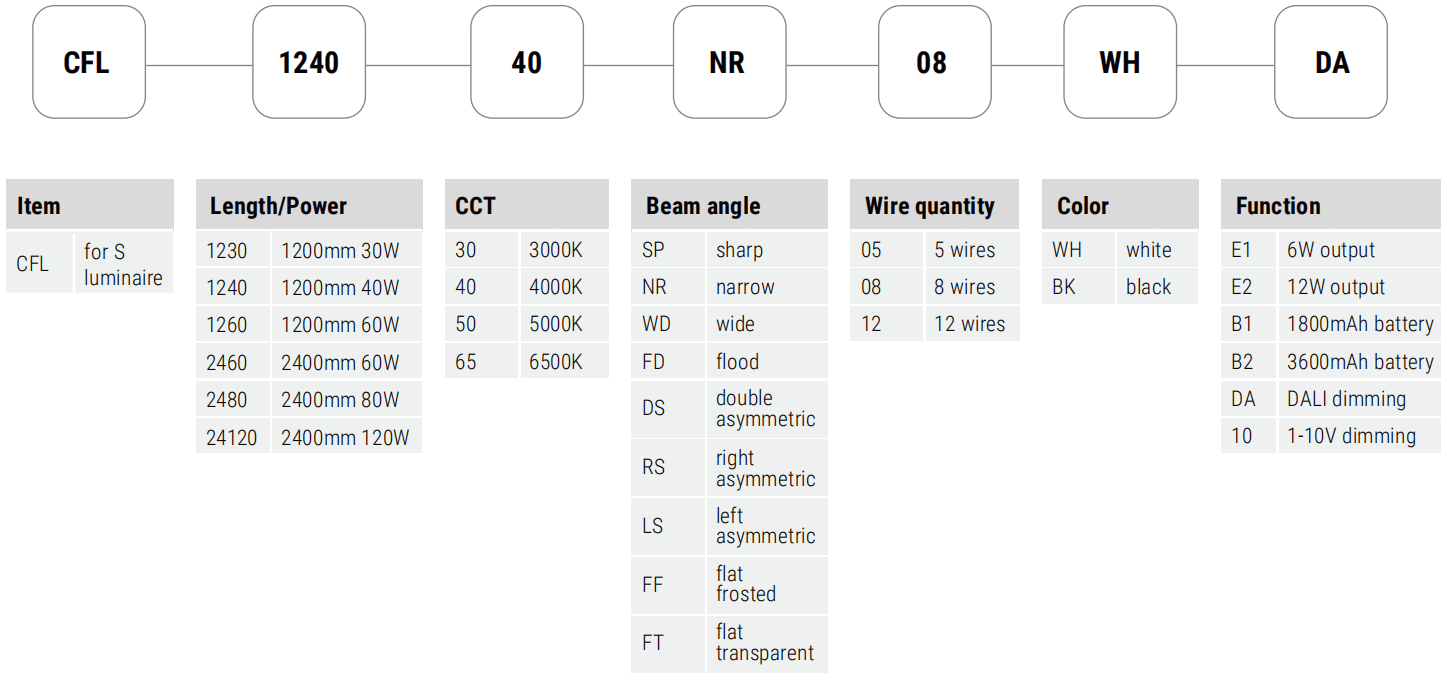 S-LINE LINEAR TRUNKING SYSTEM -- AMERICA | LED Linear Lighting ...